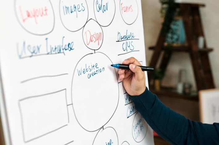What is curriculum development? – Focuskeeper Glossary What is curriculum development? – Focuskeeper Glossary
