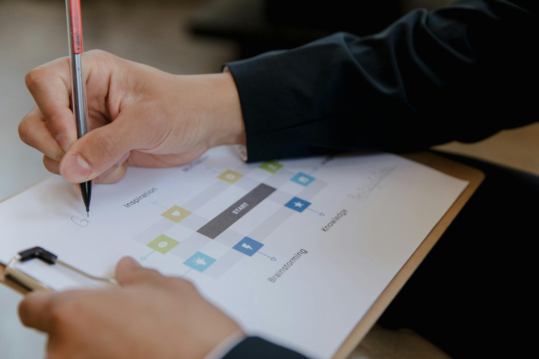 What is productive workflow strategies? – Focuskeeper Glossary